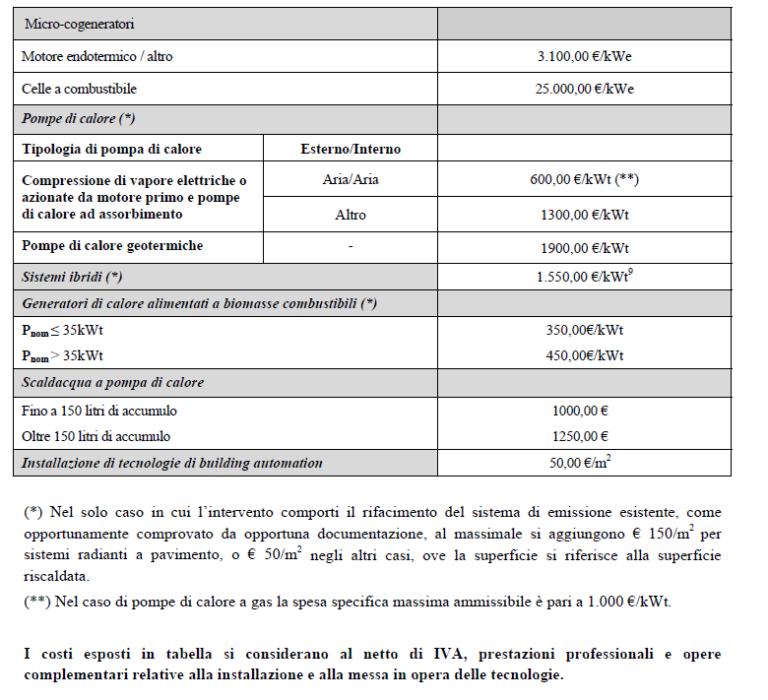 Allegato I Superbonus 110% - Smart Ingegnere