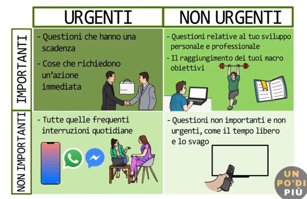 Libro - Le 7 Regole per Avere Successo - Stephen Covey - Smart Ingegnere