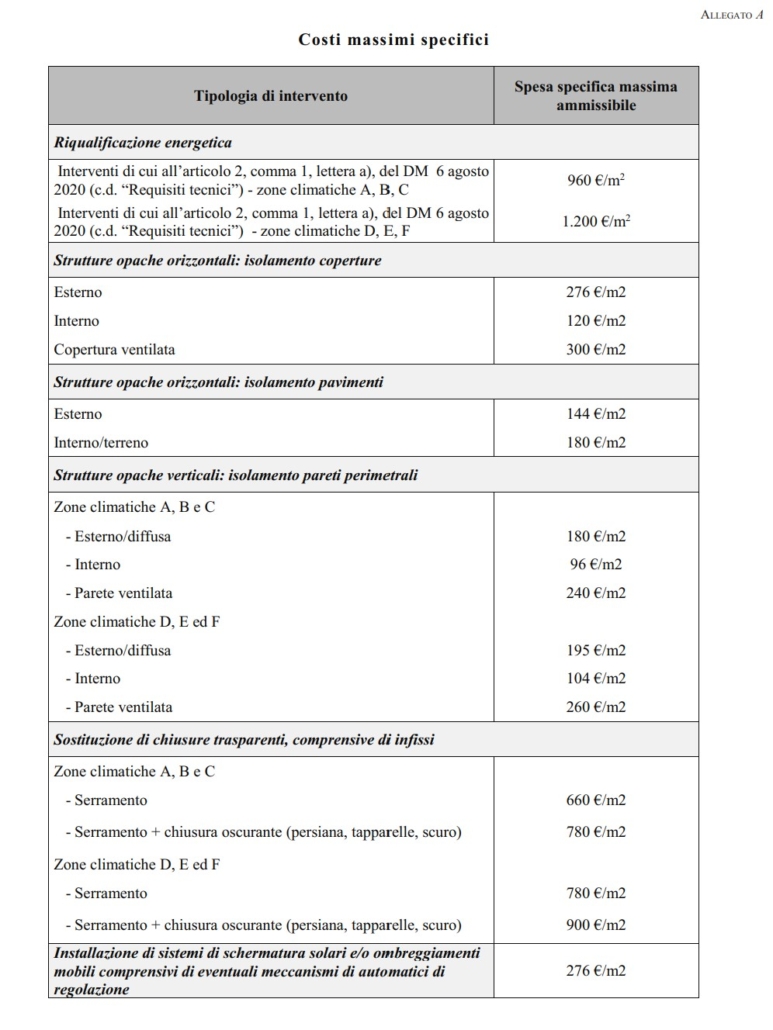 Superbonus Decreto Prezzi: The Day After Tomorrow - Smart Ingegnere